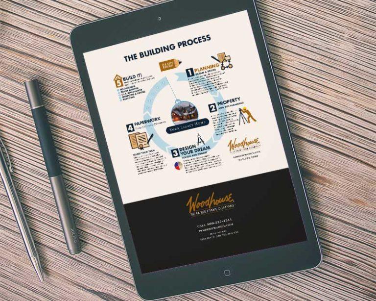 Building a Timber Frame Archives - Woodhouse The Timber Frame Company